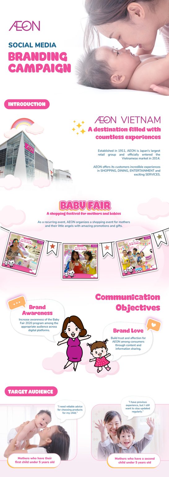 AEON Mall - Social Media Branding Campaign - Think Digital