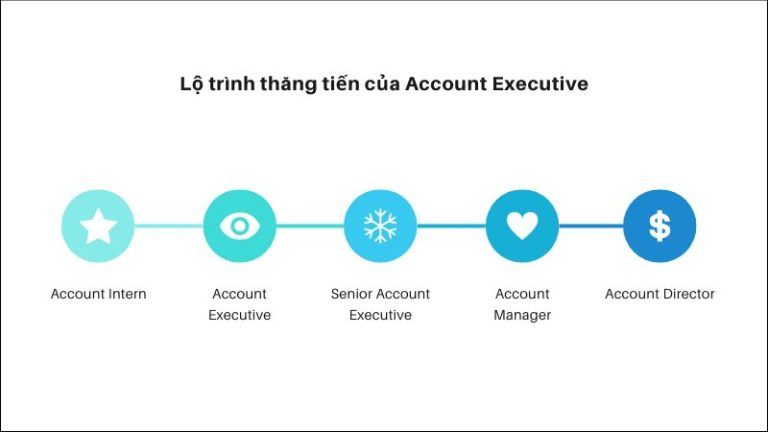 Account Executive là gì? Công việc của nhân viên bộ phận khách hàng