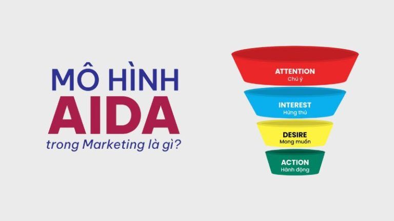 AIDA là gì? Ví dụ về việc ứng dụng mô hình AIDA trong Marketing