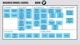Business Model Canvas là gì? 9 yếu tố cốt lõi và ví dụ thực tế