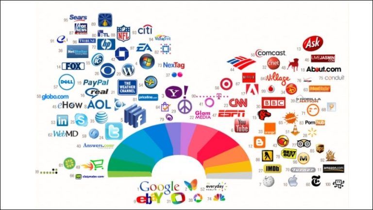 Logo là gì? Các yếu tố tạo nên một biểu tượng độc đáo
