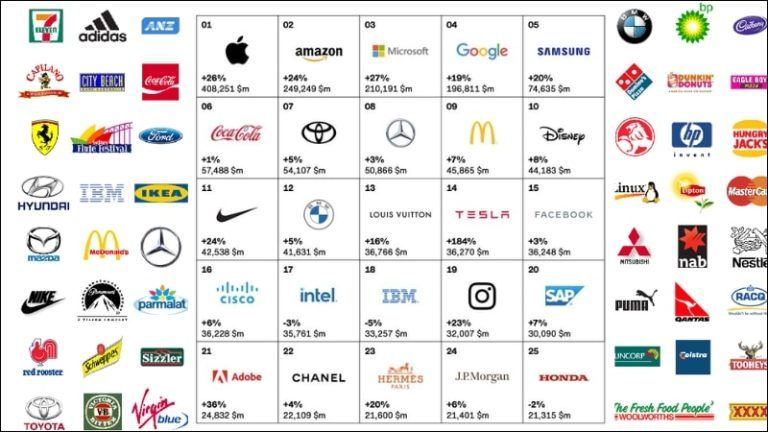Logo là gì? Các yếu tố tạo nên một biểu tượng độc đáo