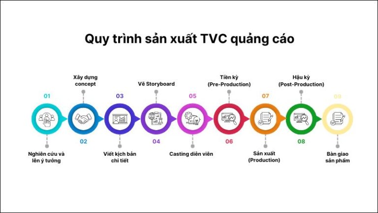 TVC là gì? Vai trò và yếu tố tạo nên TVC thành công, viral